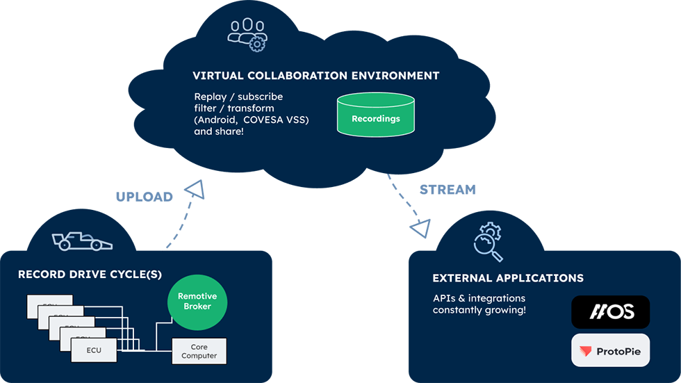Molntjänst som kan halvera kostnader för fordonstillverkning ...